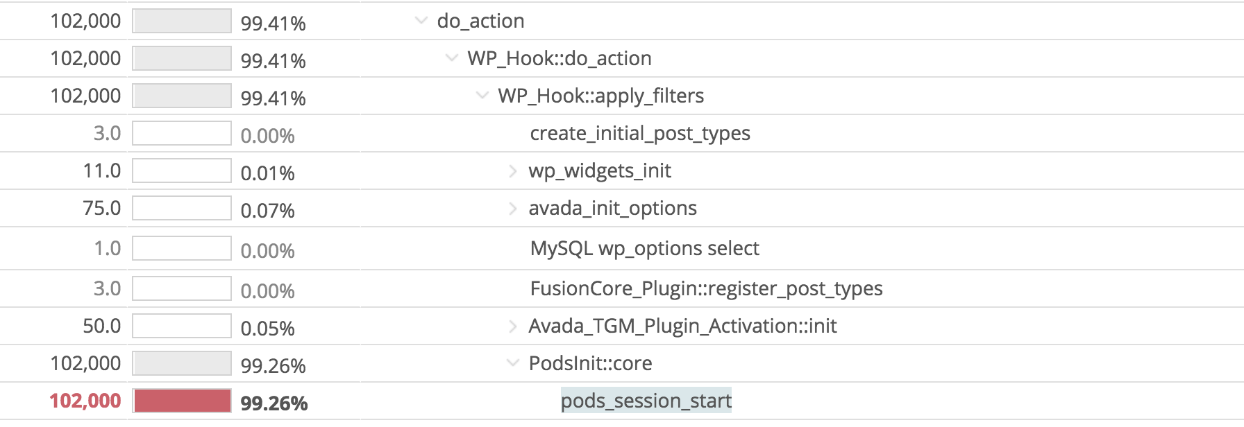 Performance Pods Locks Simultaneous Page Load · Issue 4762 · Pods Frameworkpods · Github