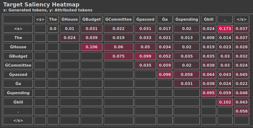LayerIntegratedGradients throwing error when using BART · Issue #904 · pytorch/captum · GitHub