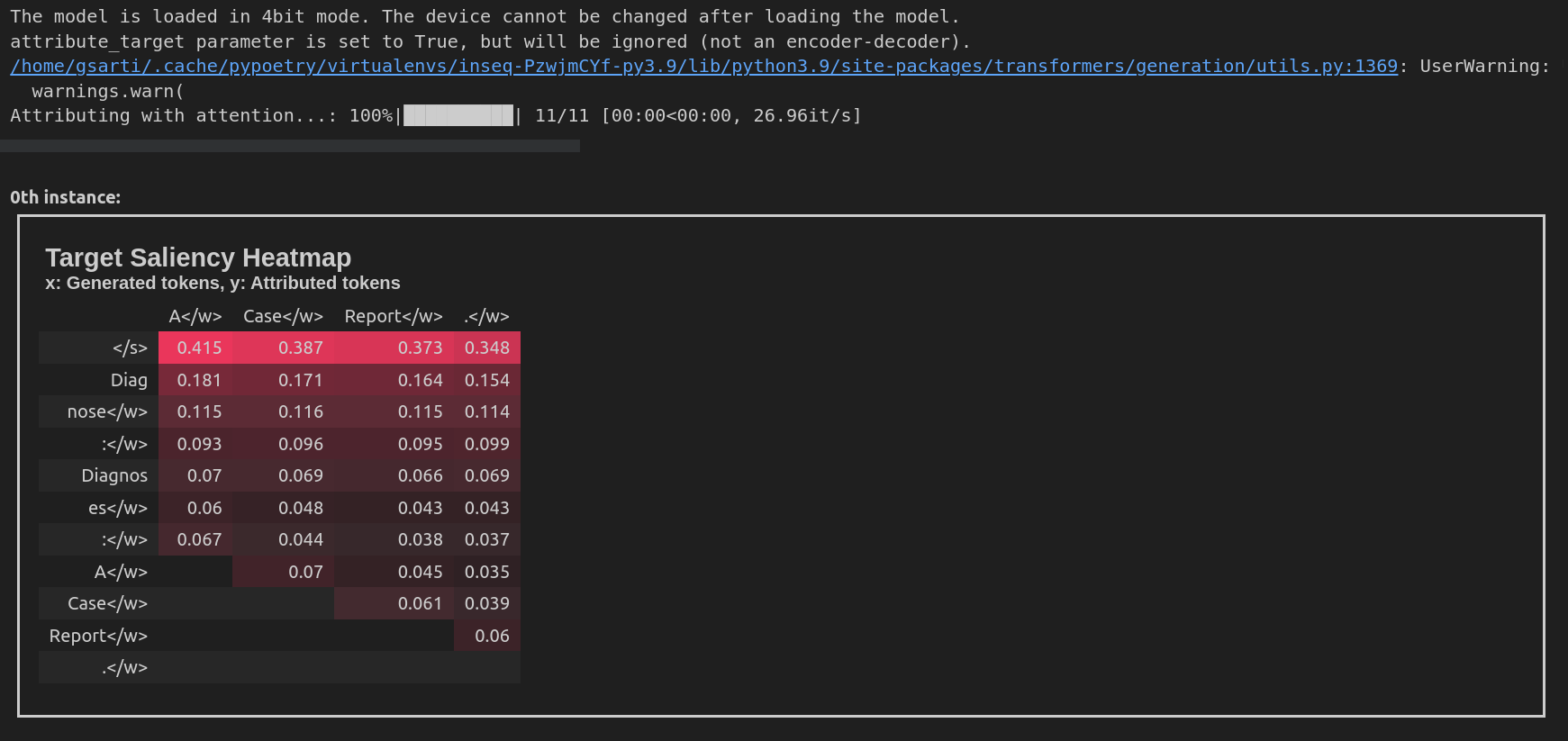 How can I anaylse integrated_gradients for Decoder-Only models? · Issue ...