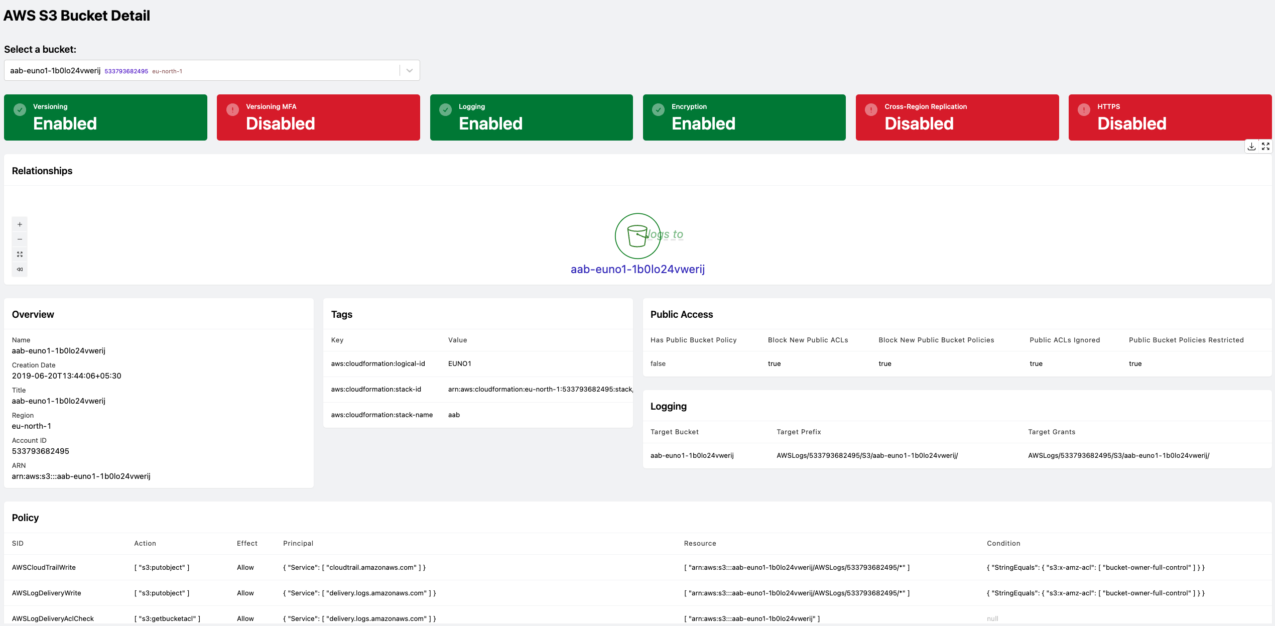 Edges for self-referencing nodes not rendering properly in graphs · Issue #2749 · turbot ...