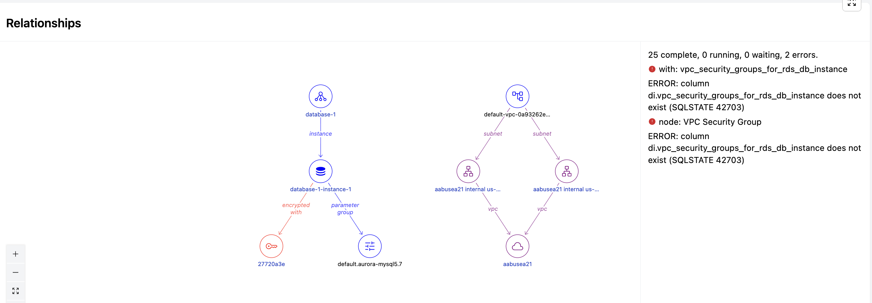 VPC Security Group not loading in RDS DB Instance Graph · Issue #295 · turbot/steampipe-mod-aws ...