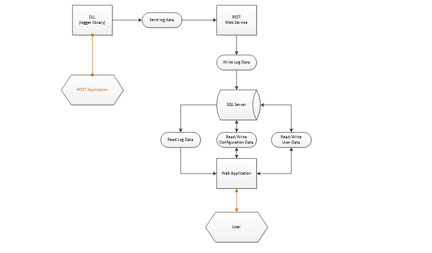 GitHub - NiteshBhutani/ErrorLogger: Error Logger Application Developed ...