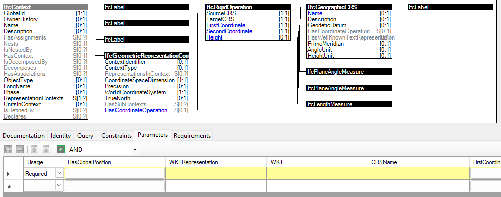 Project usages need revision · Issue #535 · bSI-InfraRoom/IFC-Specification · GitHub