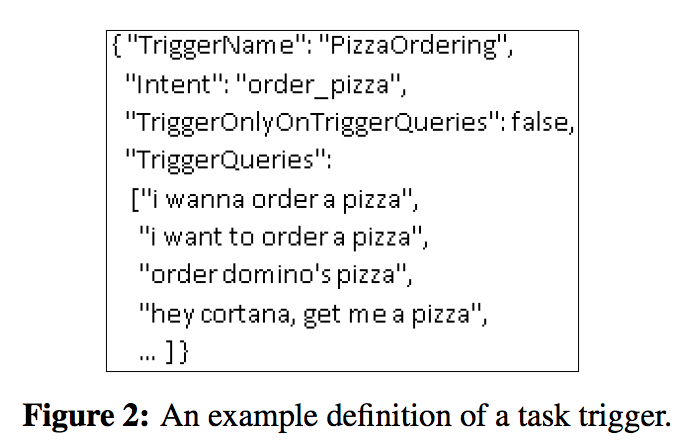 🚧 2016: Task Completion Platform: A self-serve multi-domain goal oriented dialogue platform ...