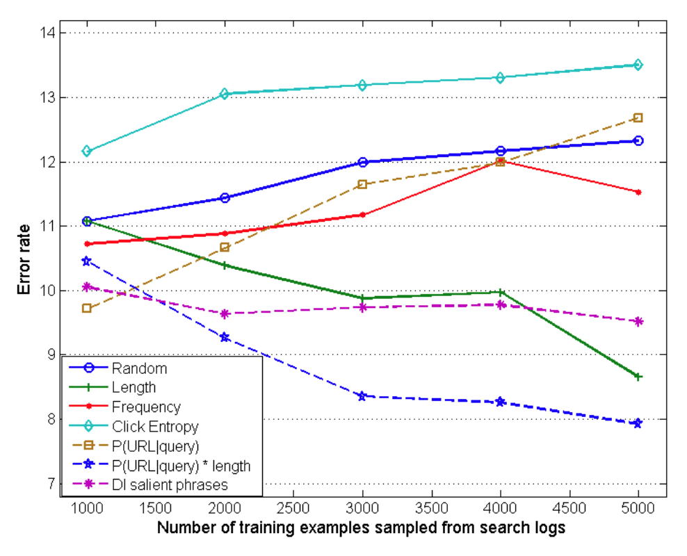 2011: Bootstrapping Domain Detection Using Query Click Logs for New Domains · Issue #93 ...