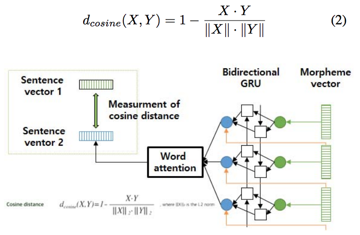 2018: Out-of-Domain Detection Method Based on Sentence Distance for Dialogue Systems · Issue #96 ...