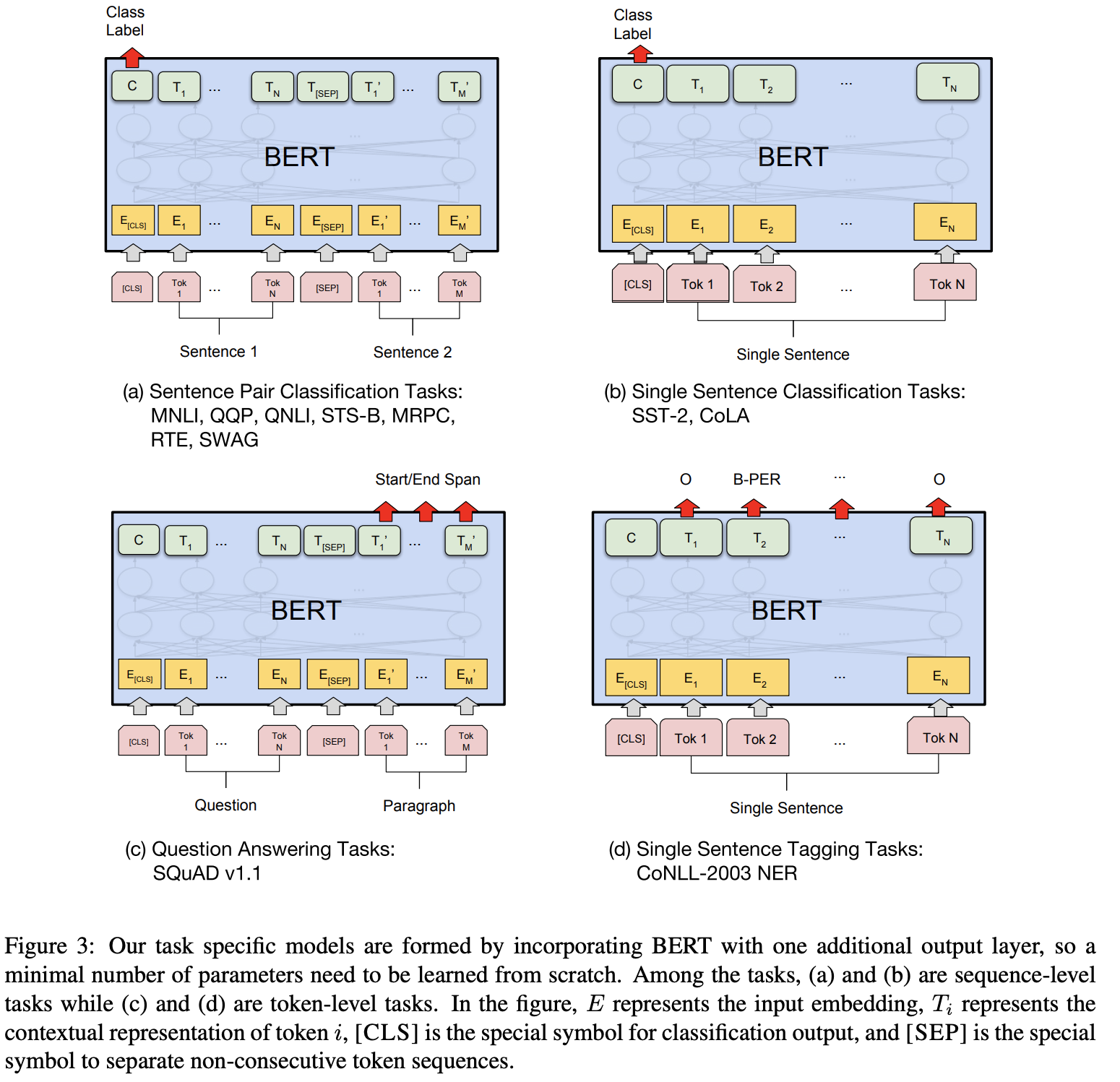 🍡 2018: BERT: Pre-training of Deep Bidirectional Transformers for ...