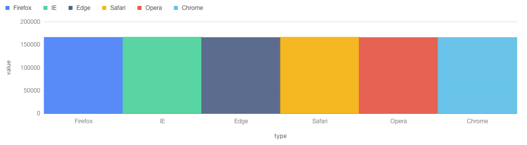 Question: Column gap · Issue #1629 · antvis/G2Plot · GitHub