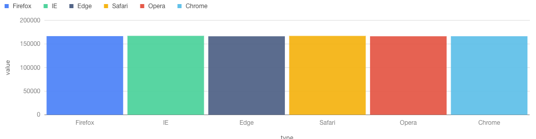 Question: Column gap · Issue #1629 · antvis/G2Plot · GitHub