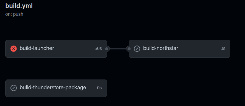 Upload Northstar to Thunderstore through GitHub Actions by abarichello · Pull Request #258 ...