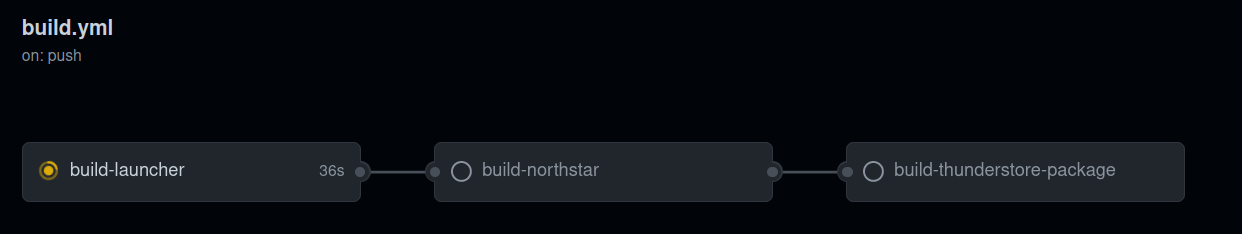 Upload Northstar to Thunderstore through GitHub Actions by abarichello · Pull Request #258 ...