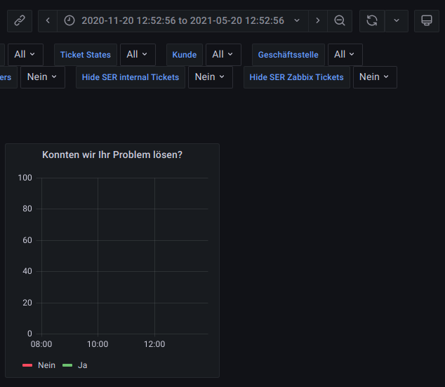 Snapshots created with absolute time range doesn't render the data · Issue #33969 · grafana ...