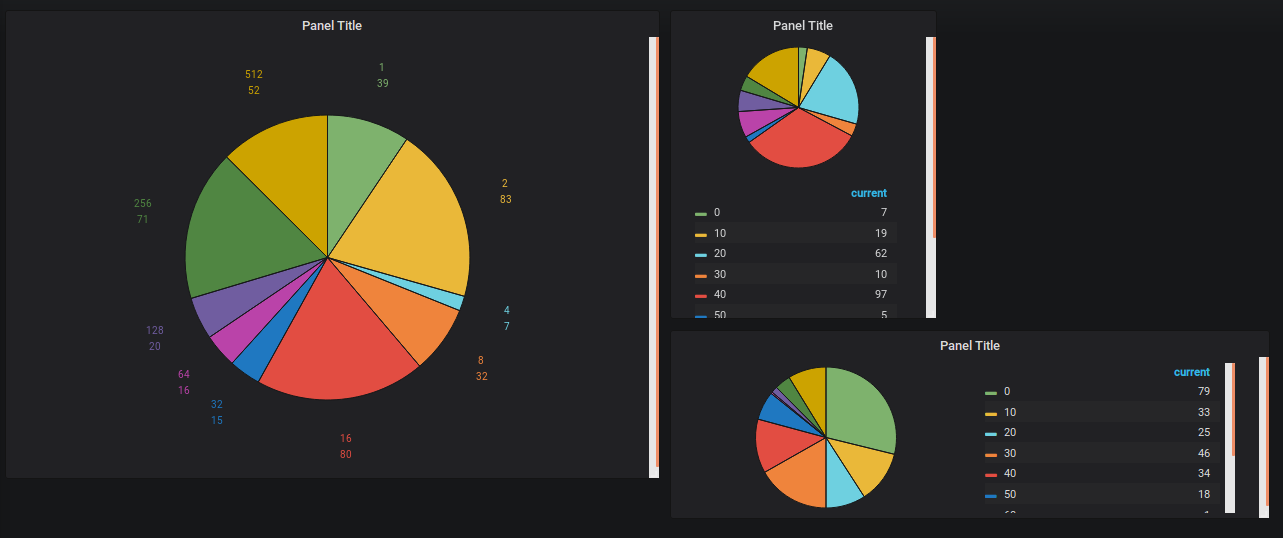 fixed-legend-width-override-for-ie11-by-ijin08-pull-re-144-grafana-piechart-panel-github