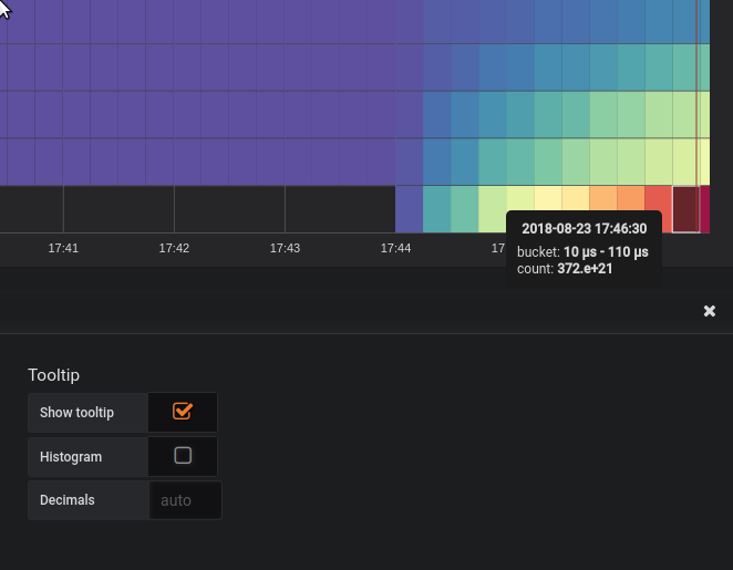 Bug Heatmap Tooltip With Auto Decimals Not Working As Expected · Issue 13019 · Grafana