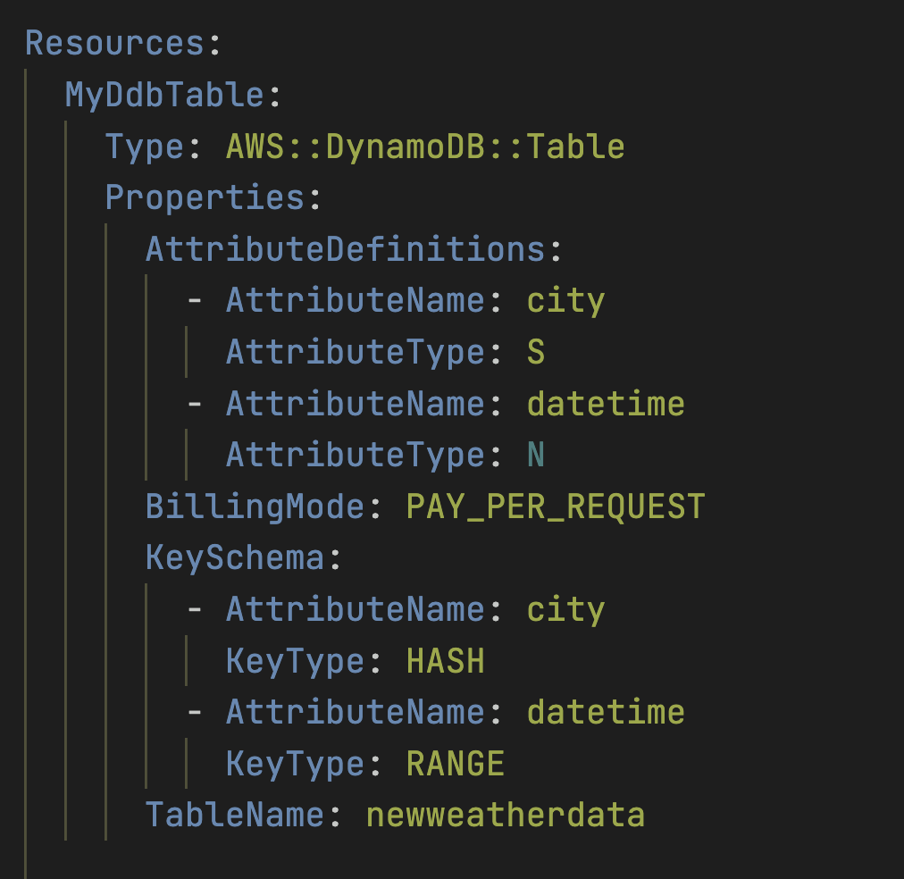 GitHub - konami99/aws-microservice-state-machine
