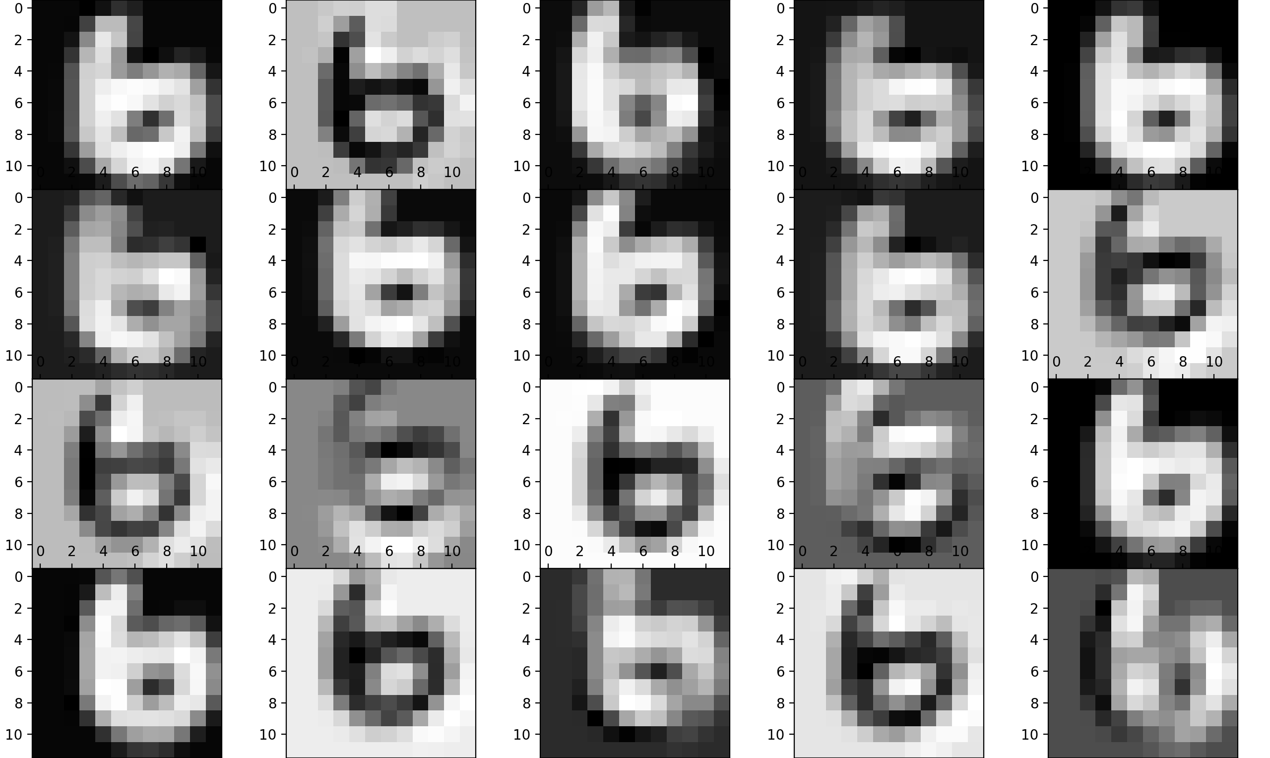 GitHub - peteryej/Convolutional-Neutral-Network-Classifier-for-MNIST-dataset: Built a ...