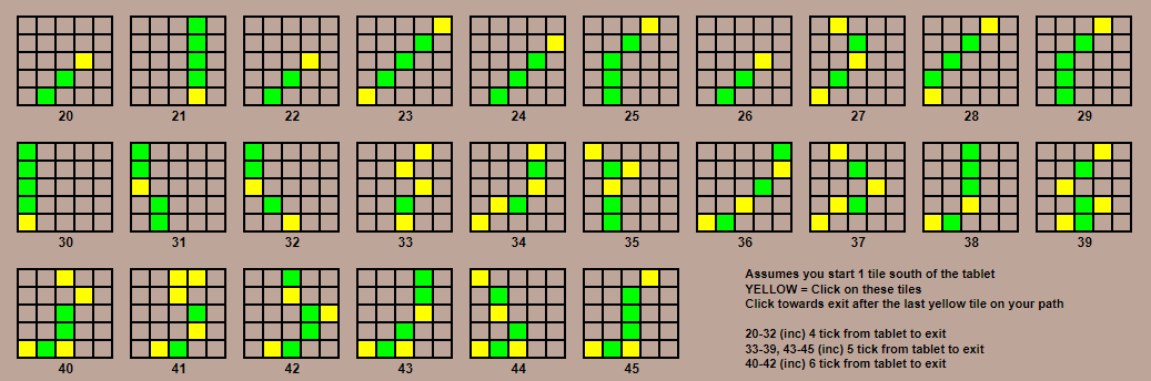 "efficient" kephri puzzle · Issue #30 · LlemonDuck/tombs-of-amascut ...