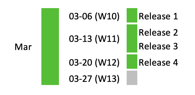 Enhancement: Months or days mode · Issue #4 · cakechaser/obsidian-release-timeline · GitHub