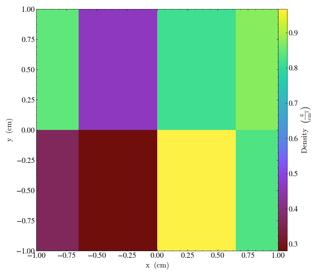 Using a cut_region for data_source ignored with semi-structured mesh ...