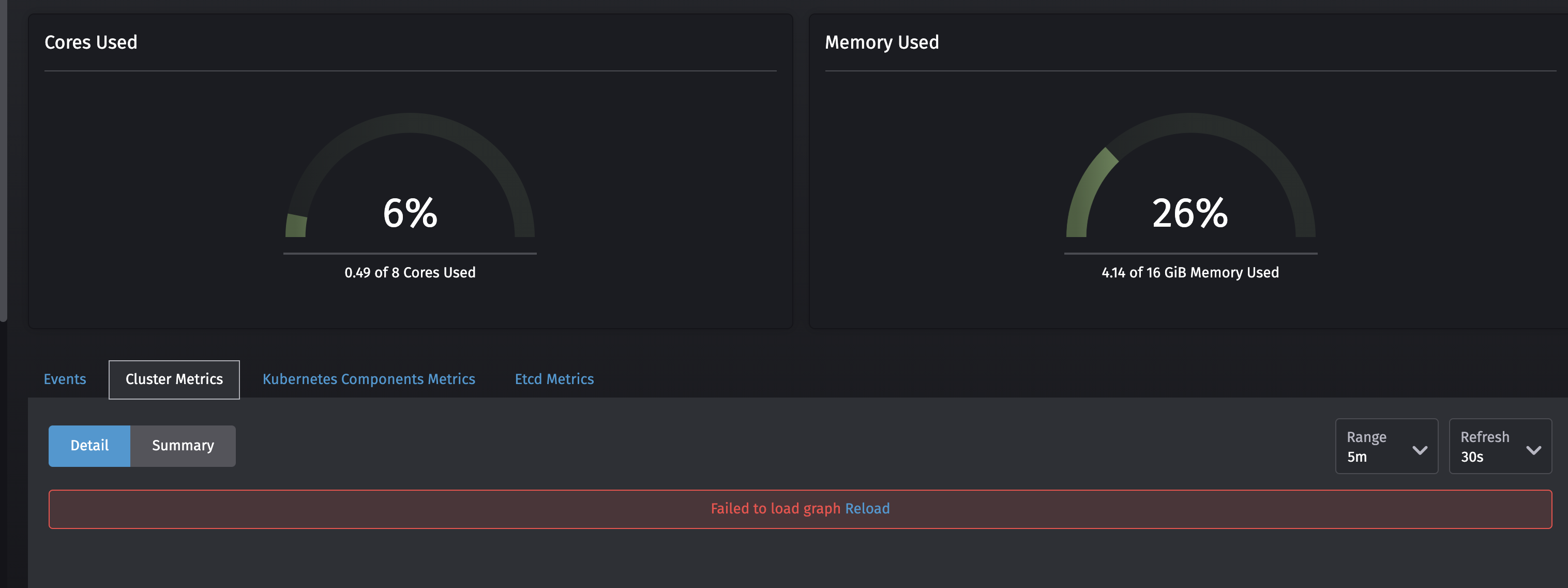 Monitoring V2: Display graphs in cluster overview dashboard · Issue ...