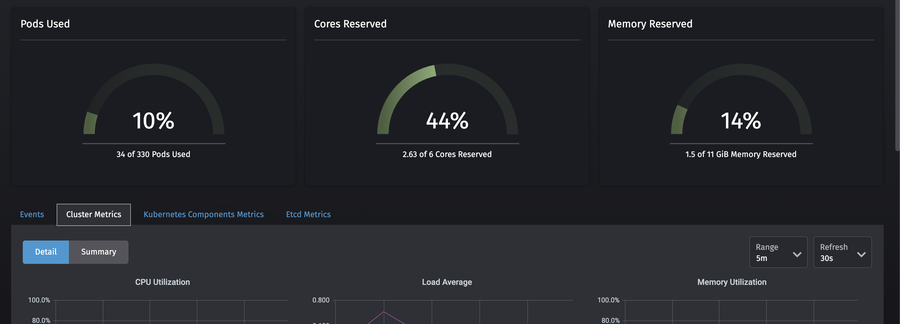 cluster dashboard CPU/Memory used gears not displayed for certain users ...