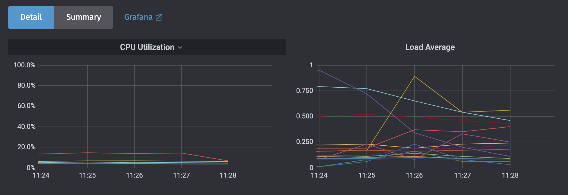 [Monitoring v2] include grafana link on cluster dashboard metric tabs · Issue #2704 · rancher ...
