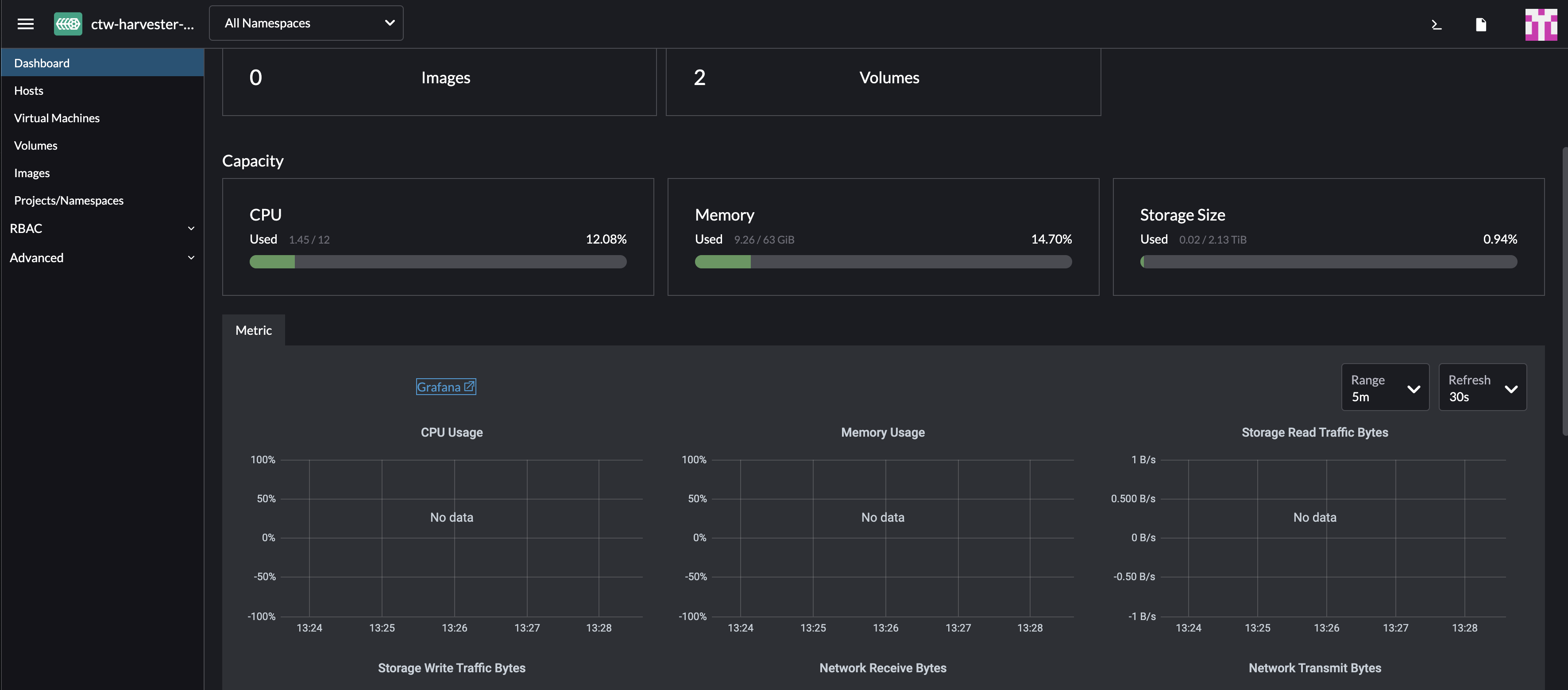 [harvester] harvester dashboard -> embedded grafana page shows no data ...