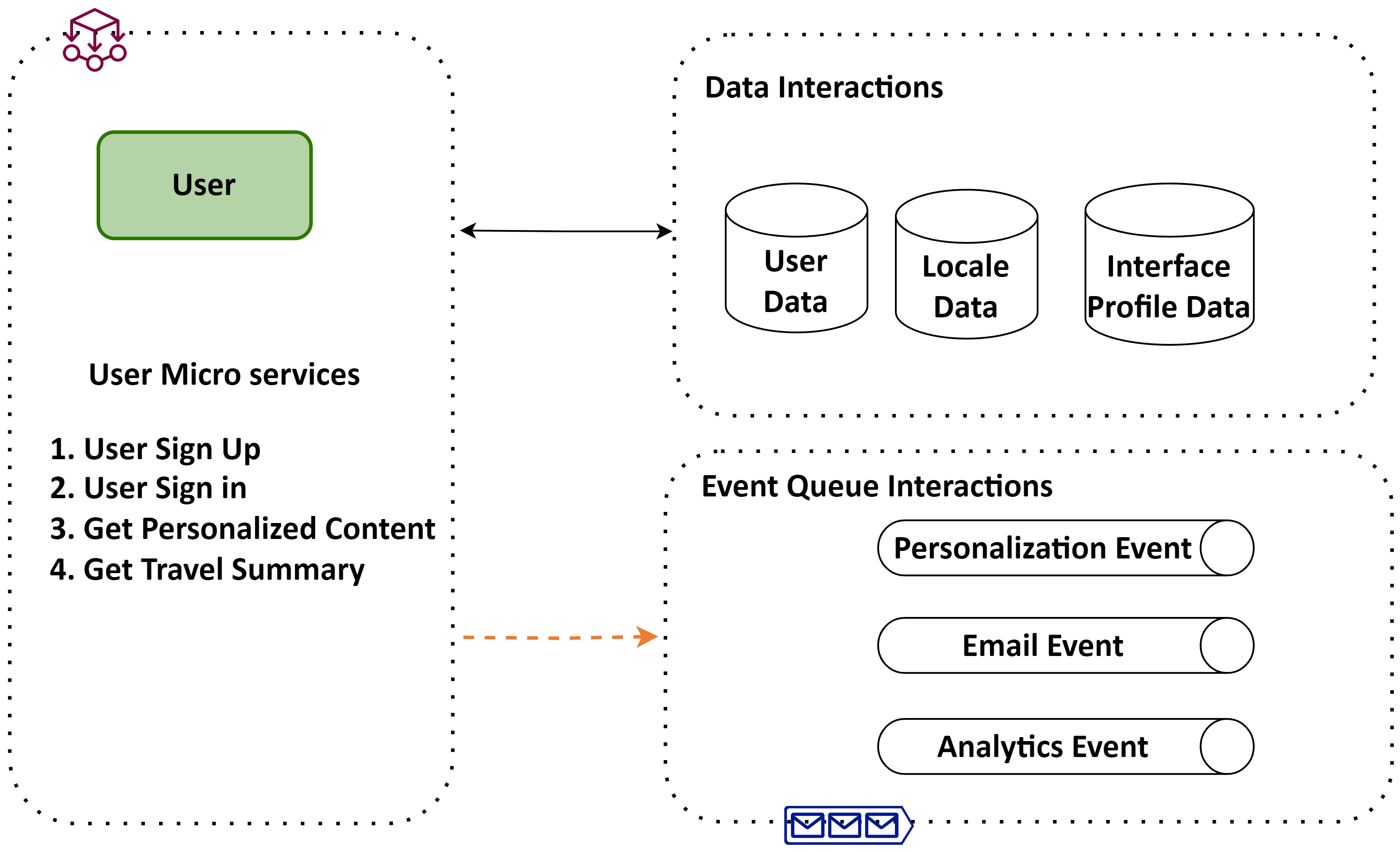 GitHub - manjuprasadshettyn/actian_katas_2023