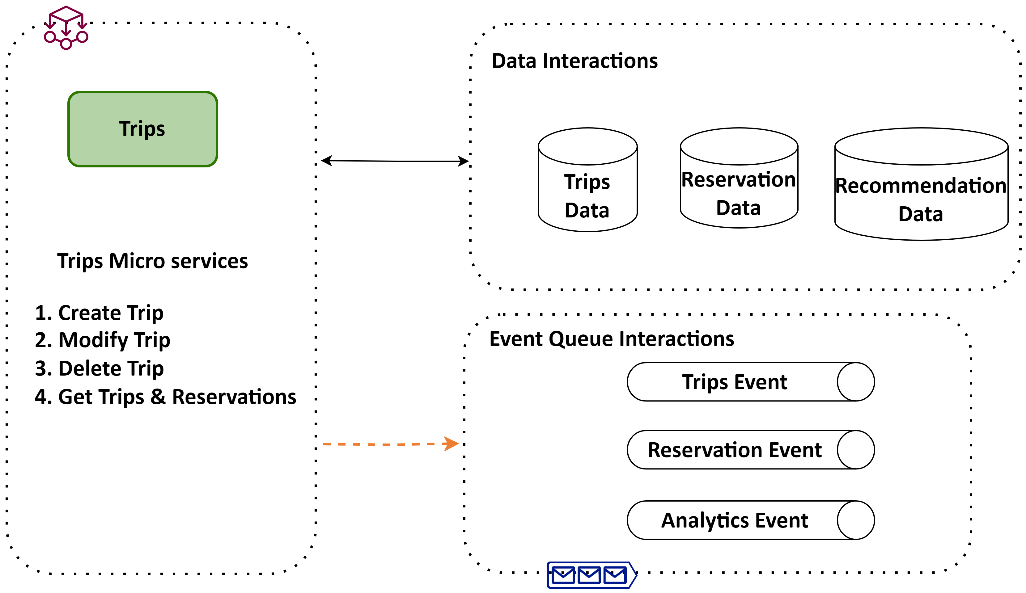 GitHub - manjuprasadshettyn/actian_katas_2023