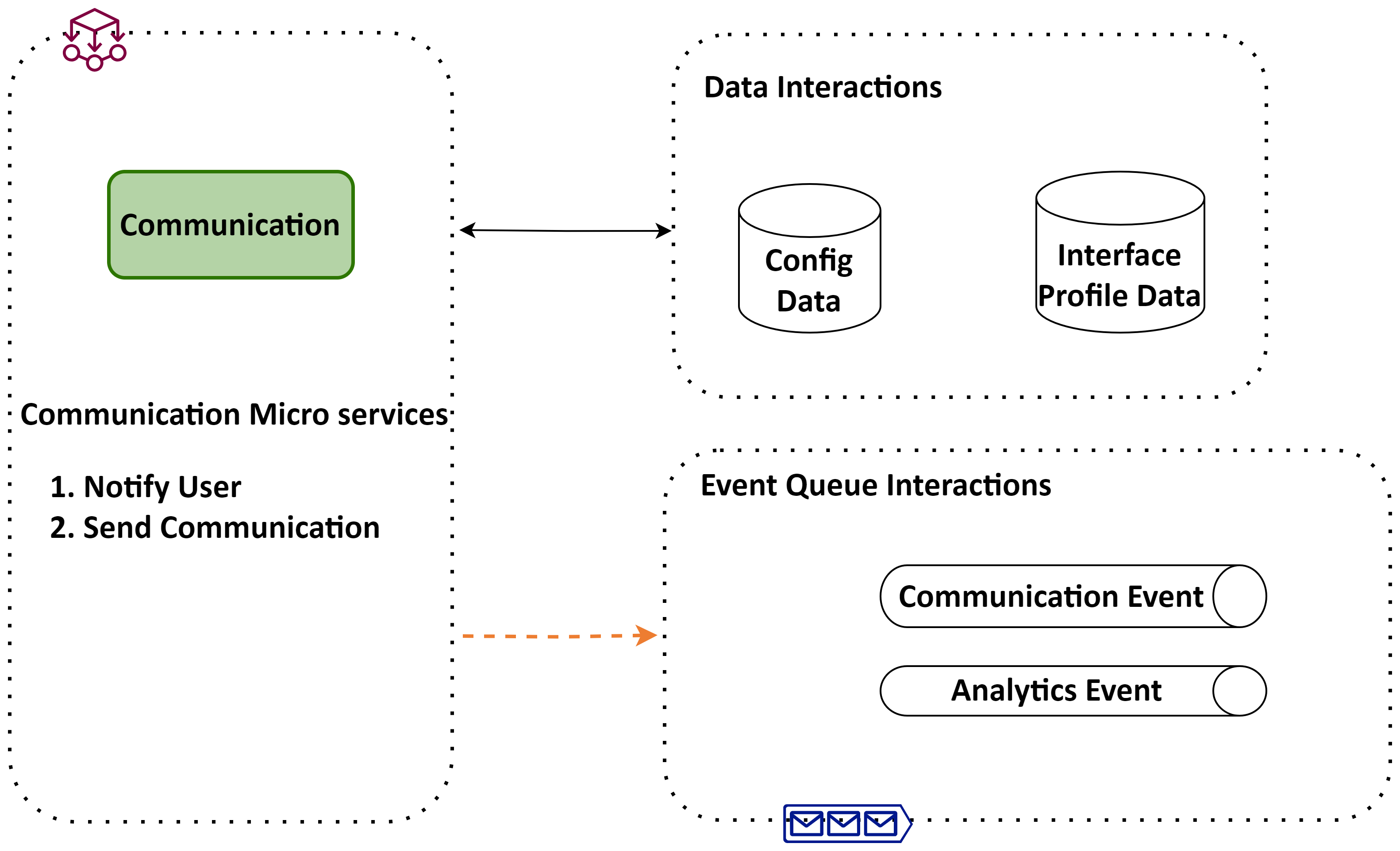 GitHub - manjuprasadshettyn/actian_katas_2023