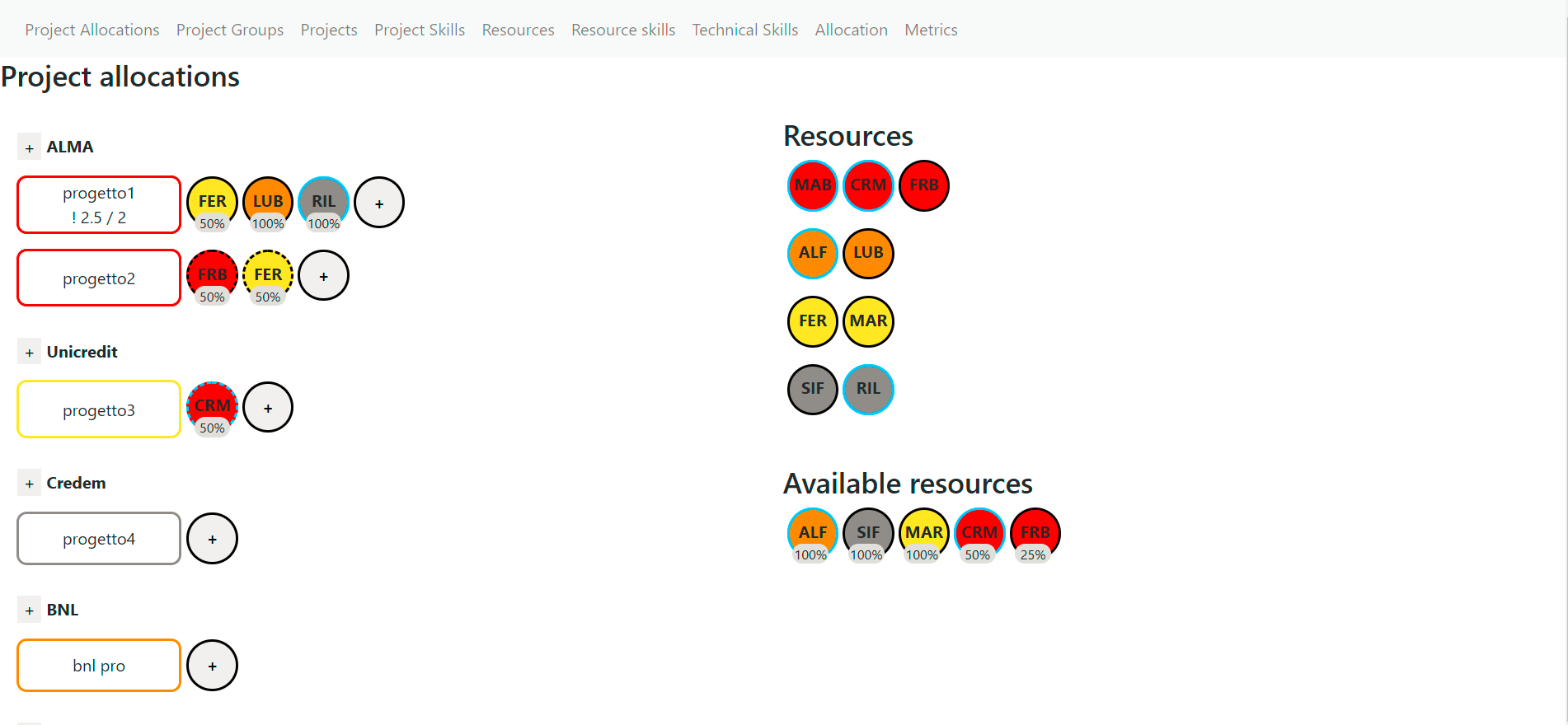 GitHub - elviramazzola/resources-allocation-management: Spring Boot web application for ...