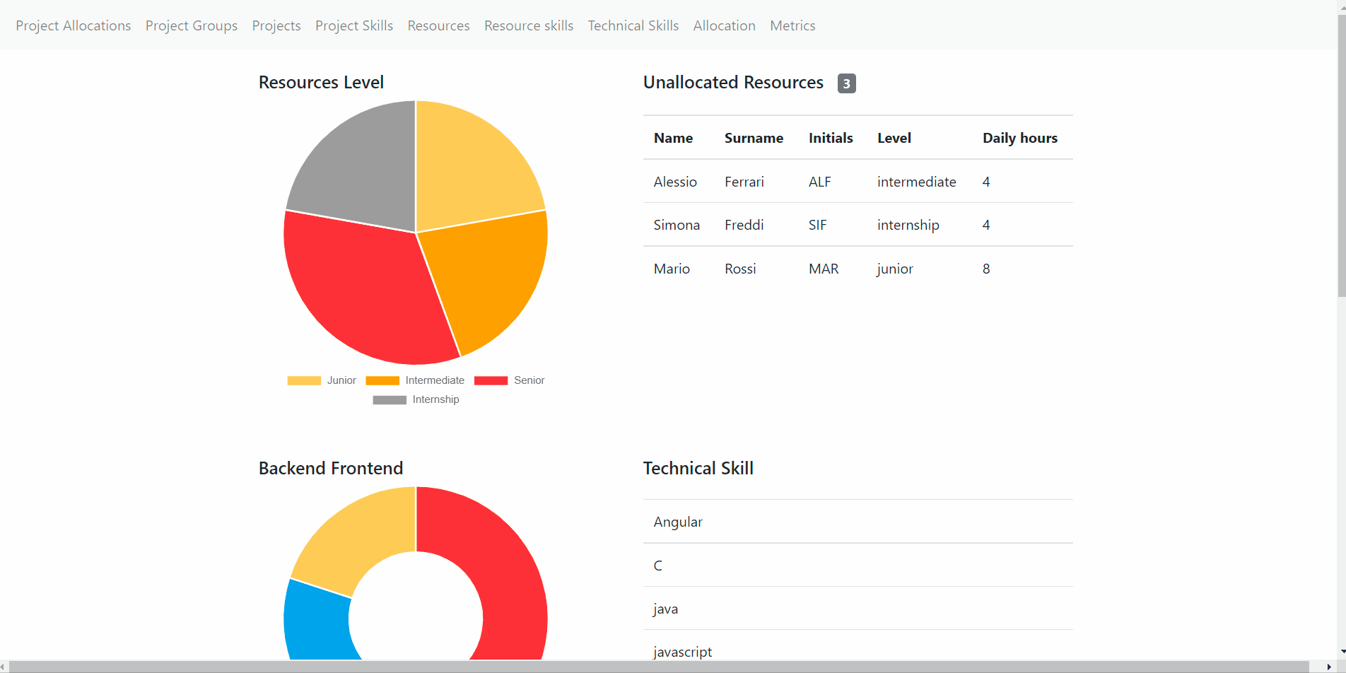GitHub - elviramazzola/resources-allocation-management: Spring Boot web application for ...