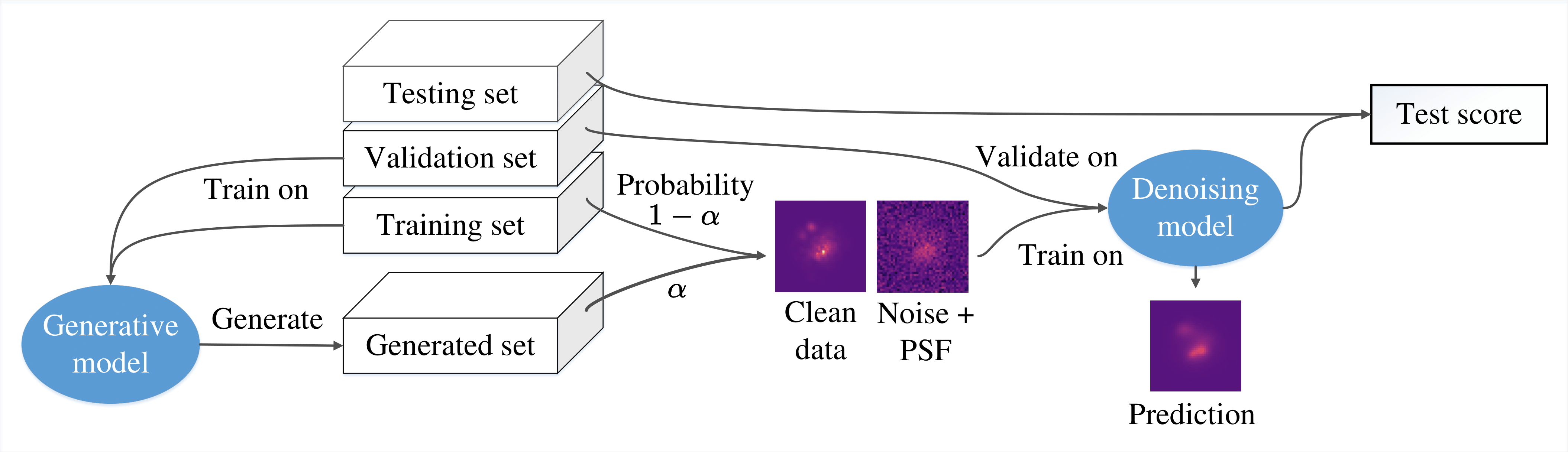 GitHub - Akanota/galaxies-metrics-denoising: Code repository for our ...