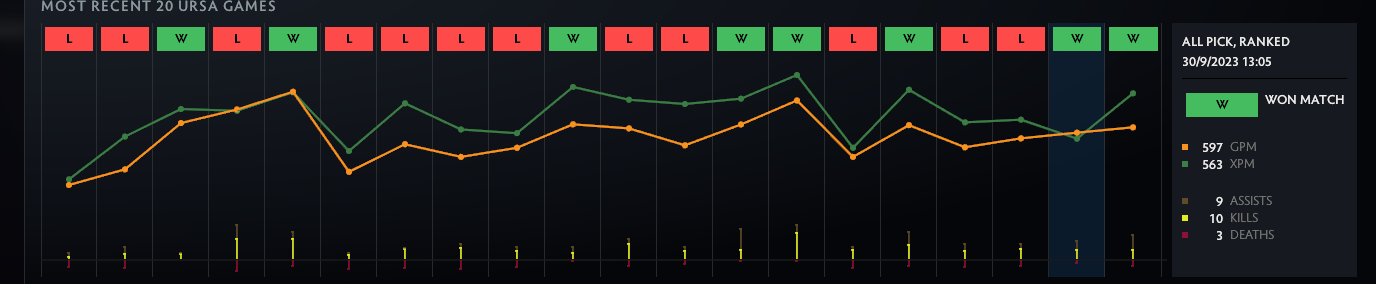 Dota Hero Quests Incorrect Reward · Issue 13231 · Valvesoftwaredota2 Gameplay · Github
