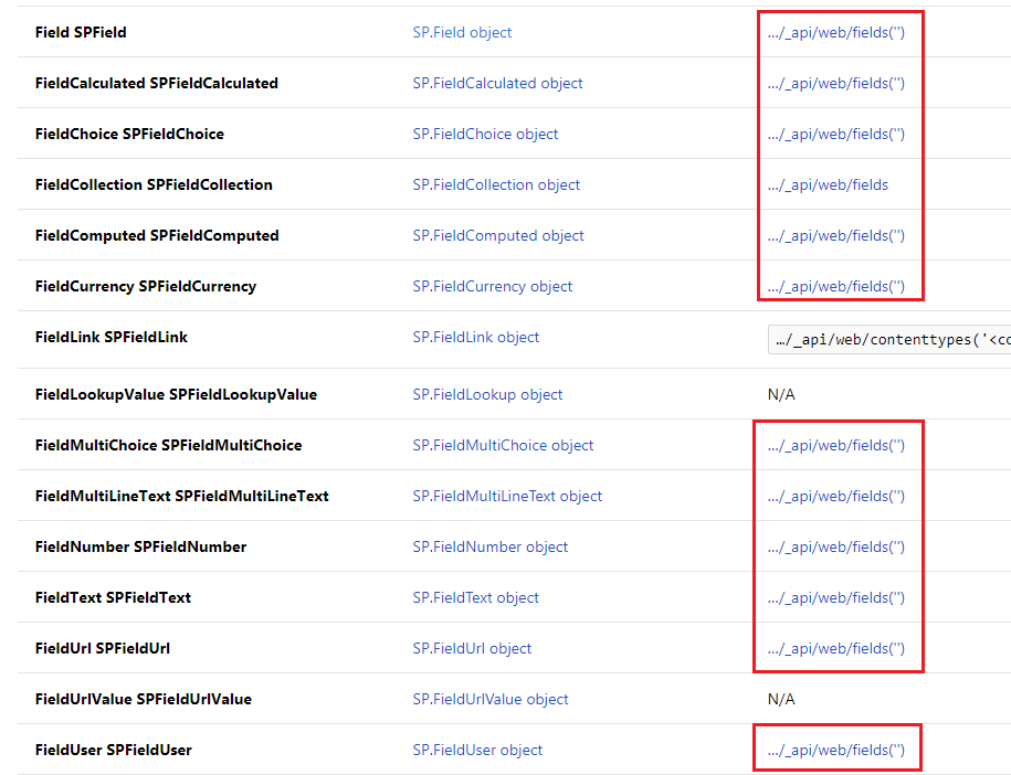 Loc Link Redirect To A Non Existing Page · Issue 1473 · Sharepointsp Dev Docs · Github