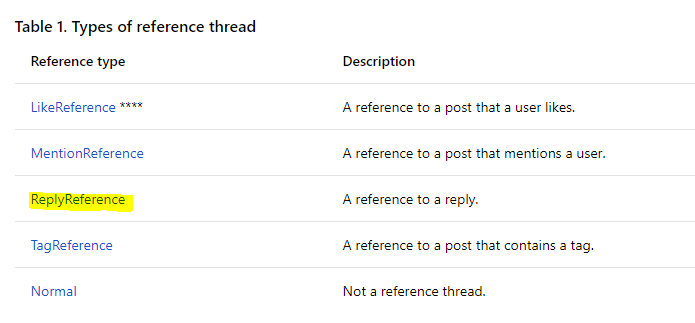[LOC] Invalid link in an article · Issue #2572 · SharePoint/sp-dev-docs · GitHub