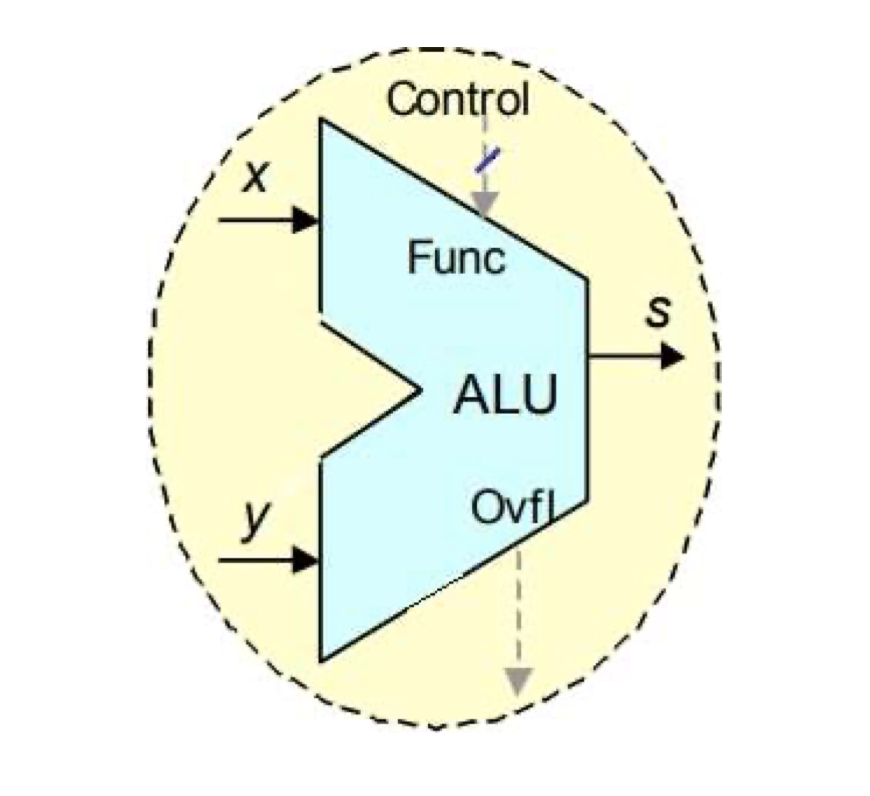Github Wateentaleb32 Bit Micro Mips Cpu A Single Cycle Micromips Cpu Design Implemented In Vhdl