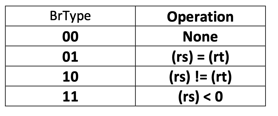 Github Wateentaleb32 Bit Micro Mips Cpu A Single Cycle Micromips Cpu Design Implemented In Vhdl