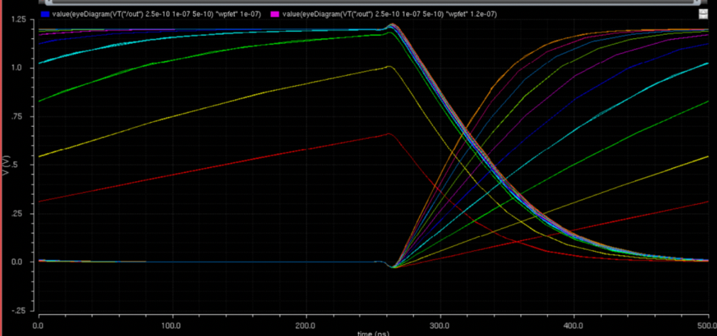 GitHub - wateentaleb/Schematic-Design-and-Simulation: Designing Logical ...