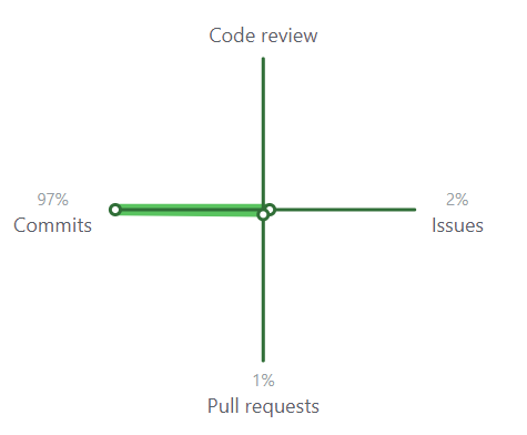 include_all_commits does not work anymore · Issue #489 · anuraghazra/github-readme-stats · GitHub