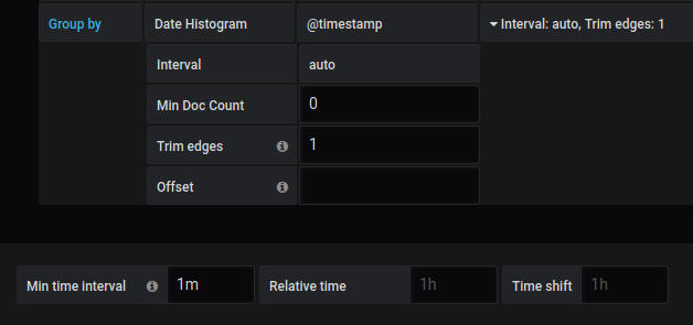 Alert sampling interval does not respect minimum time interval · Issue #22082 · grafana/grafana ...