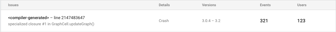 line 2147483647 specialized closure #1 Firebase · Issue #4463 · ChartsOrg/Charts · GitHub