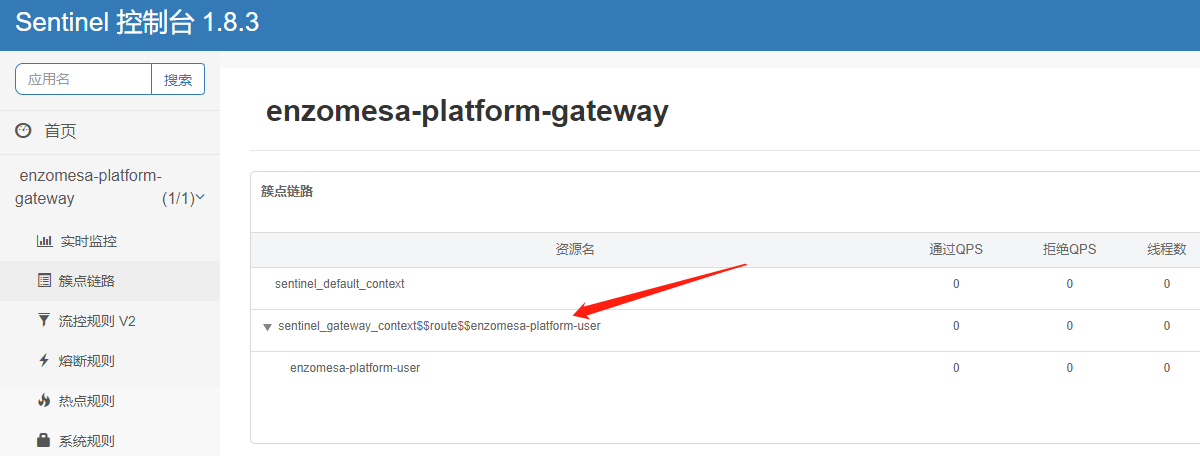 Spring Cloud Gateway 簇点链路路径错乱，没有展示为URL · Issue #2560 · alibaba/Sentinel · GitHub
