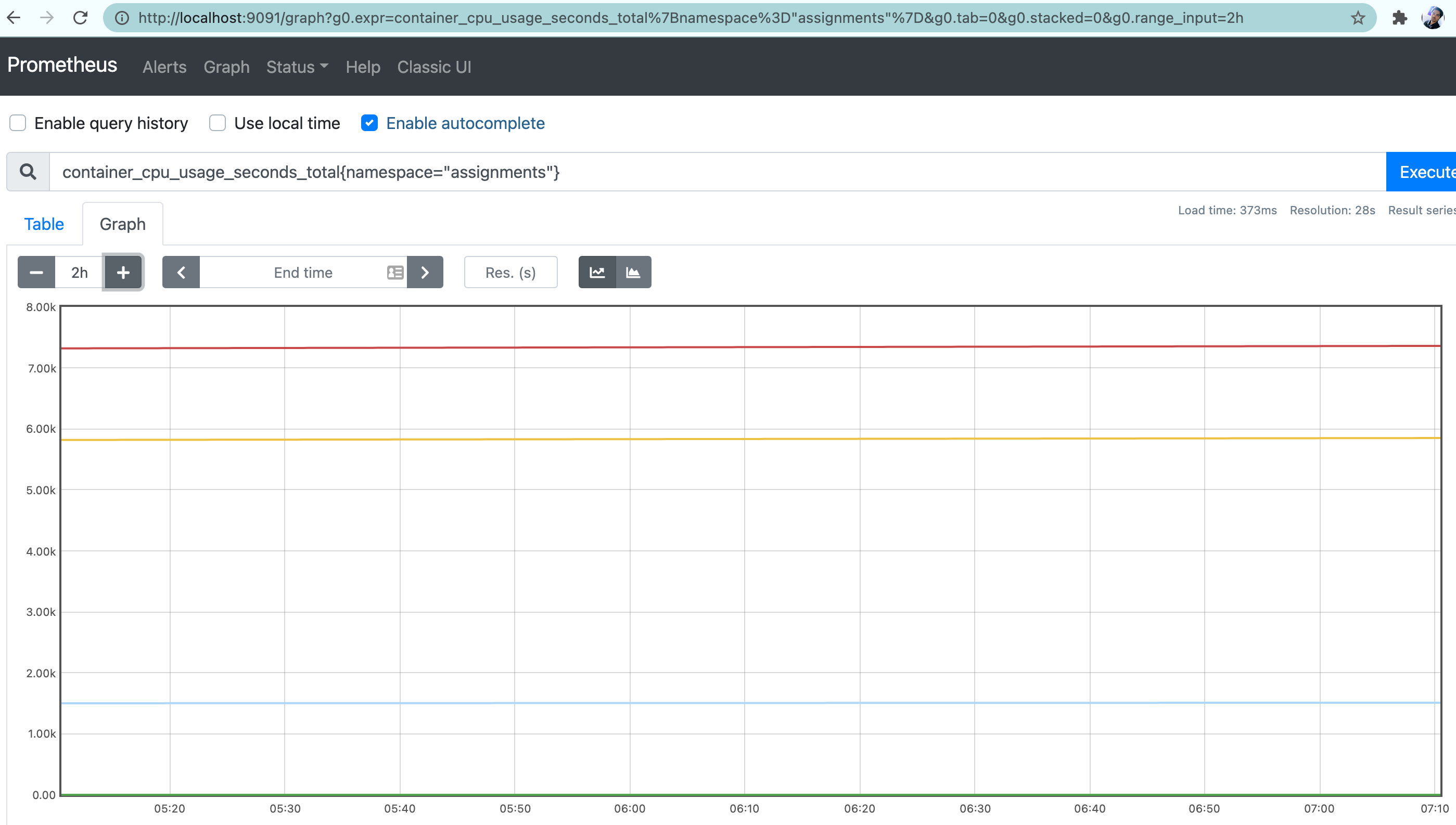 Victoria Metrics and Prometheus Inconsistency among data · Issue #1166 ...