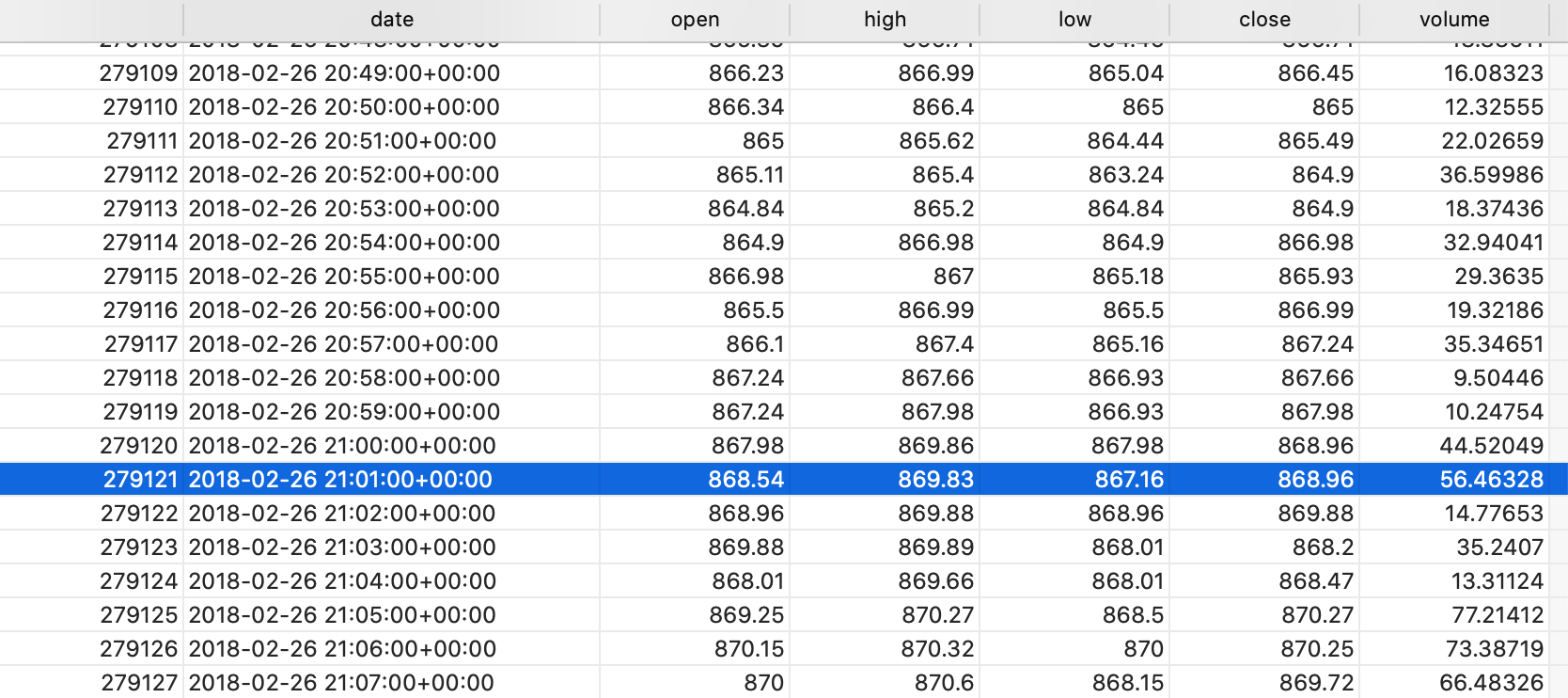 Missing data on visibly good series · Issue #4904 · freqtrade/freqtrade ...