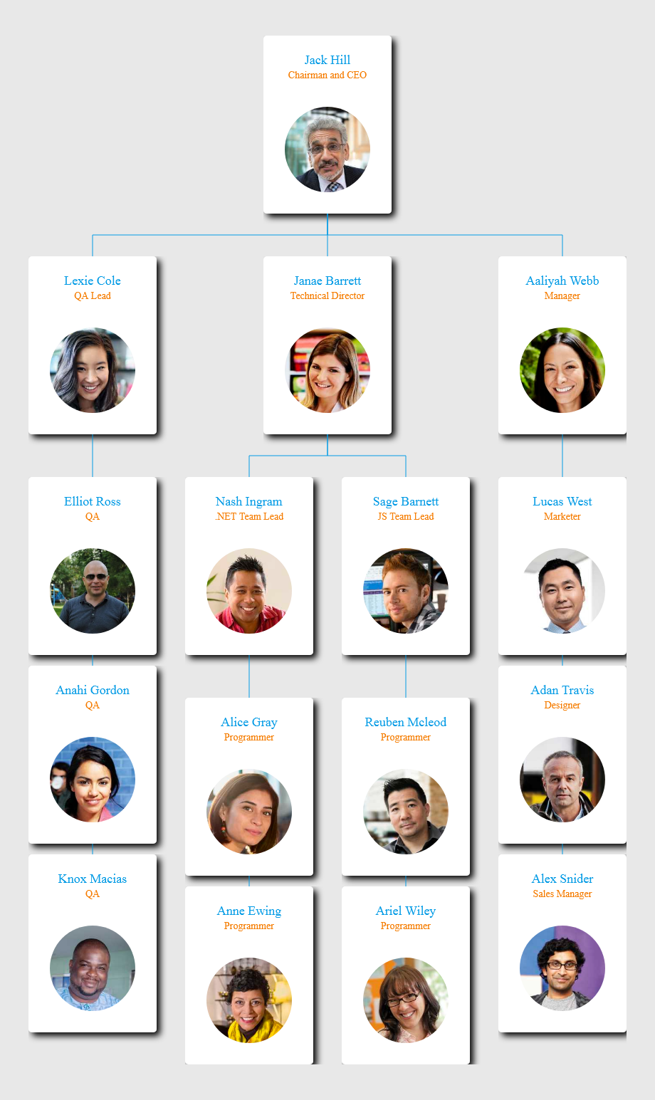 Box shadows are cut when exporting · Issue #123 · BALKANGraph/OrgChartJS · GitHub