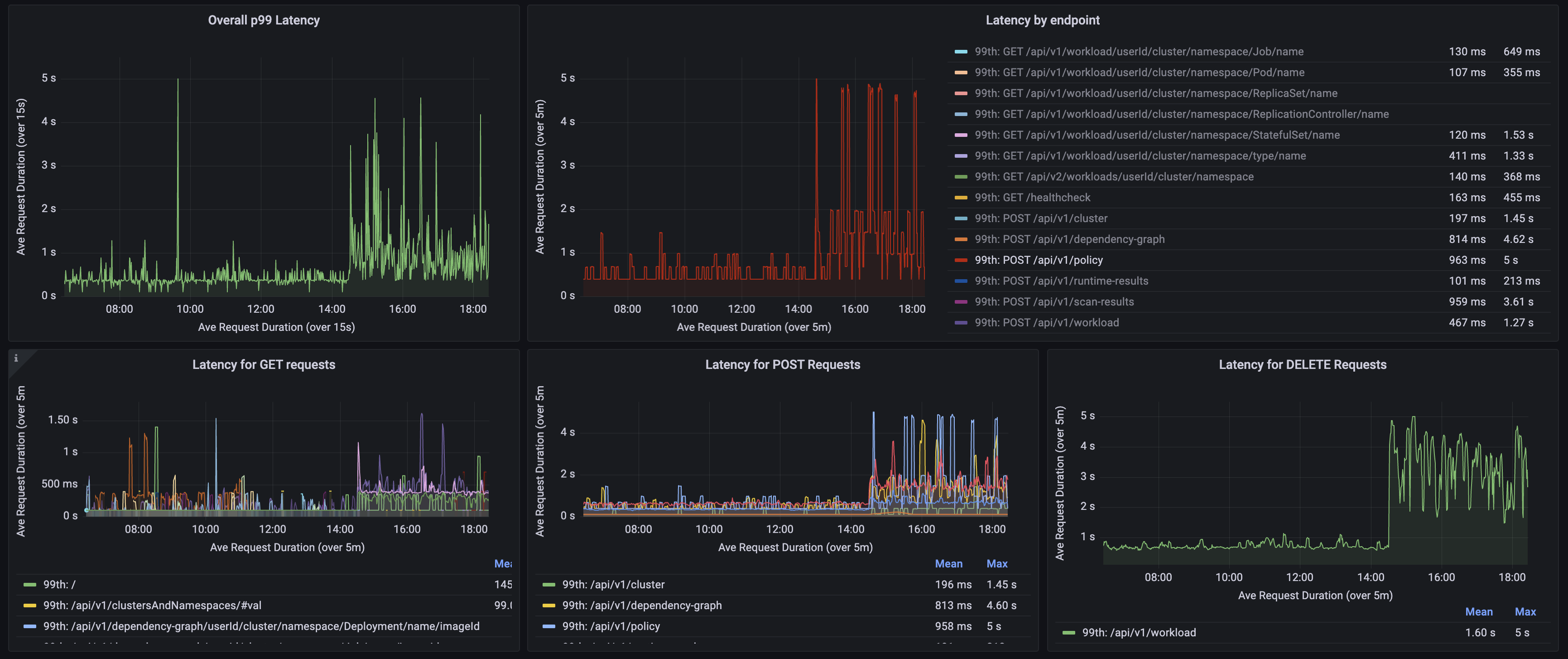 Significant performance issues using linux-musl binary target · Issue #11462 · prisma/prisma ...