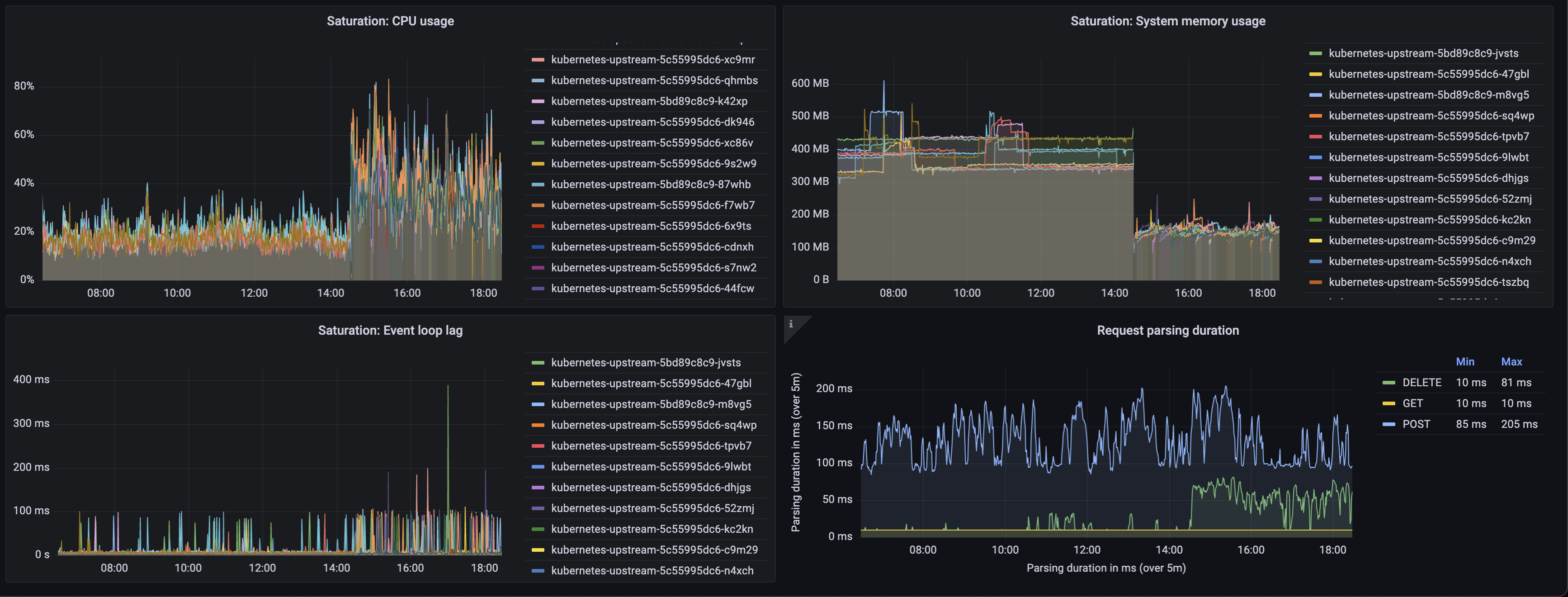 Significant performance issues using linux-musl binary target · Issue #11462 · prisma/prisma ...