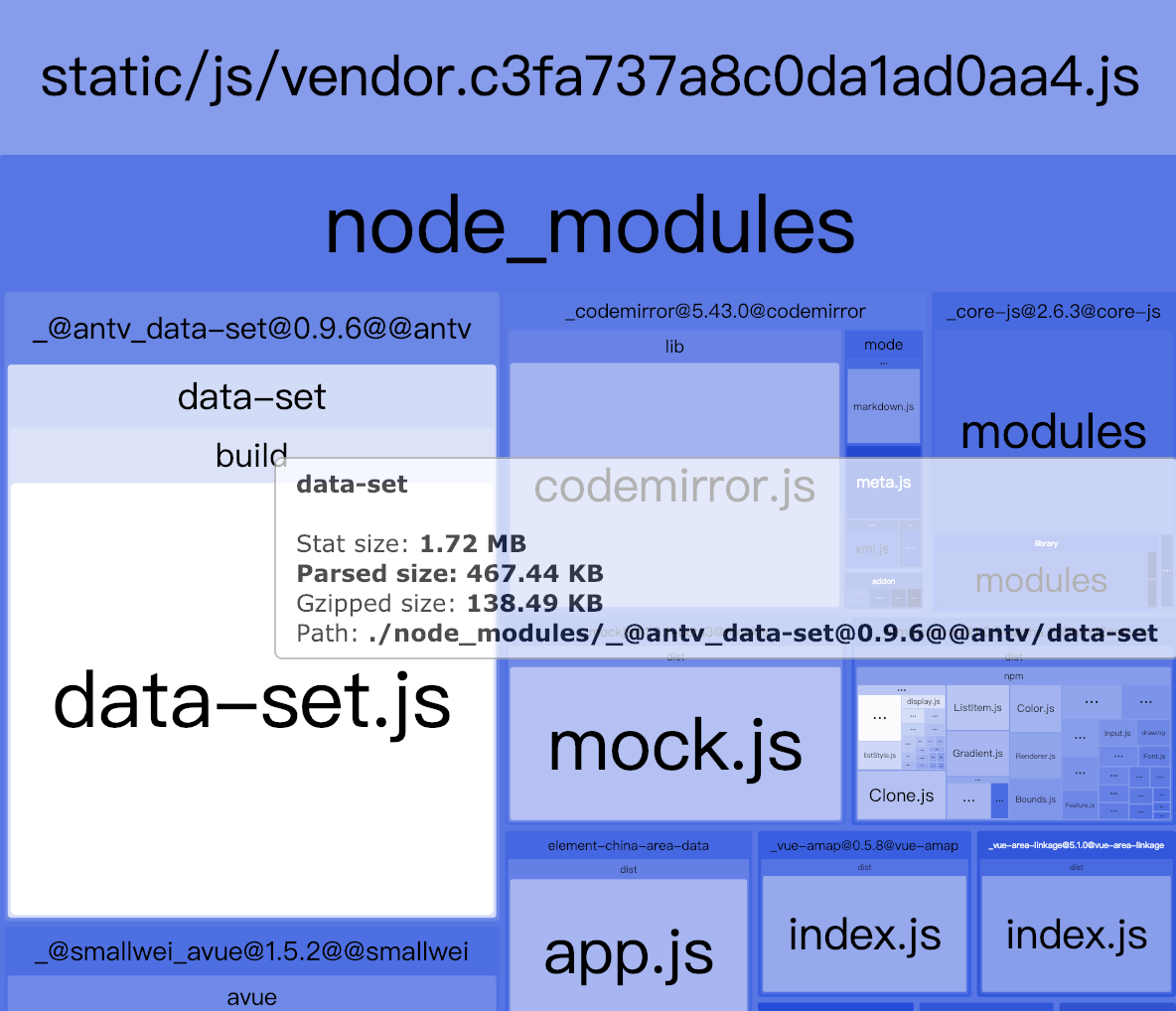 @antv/data-set打包后文件过大如何解决 · Issue #50 · antvis/data-set · GitHub