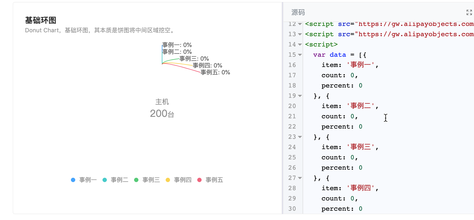 缺醒值显示问题 · Issue #1256 · antvis/G2 · GitHub